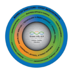 Agency Leadership - Green Hills AEA